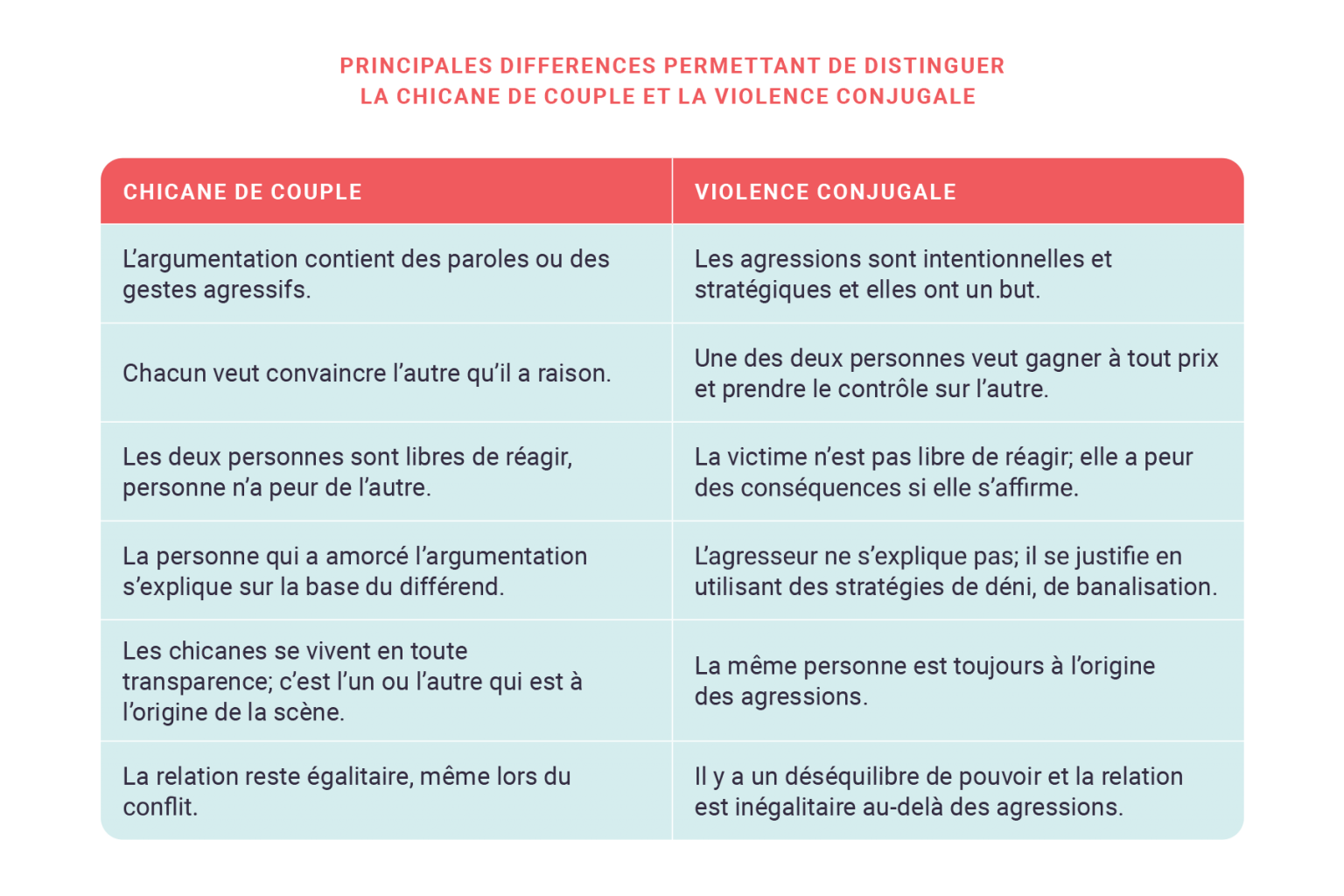 Comprendre pour agir ensemble – Centrale des syndicats du Québec (CSQ)