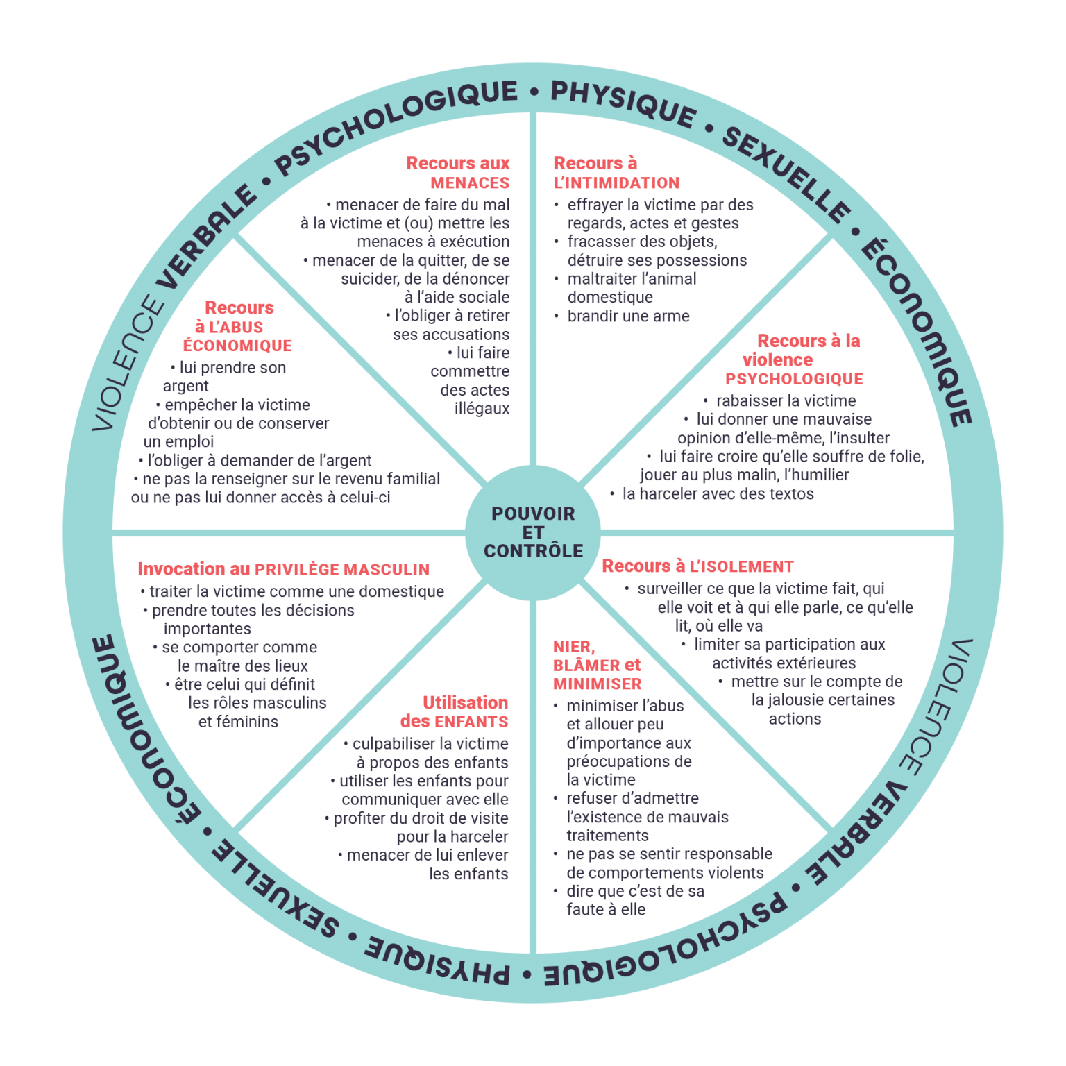 Comprendre pour agir ensemble – Centrale des syndicats du Québec (CSQ)