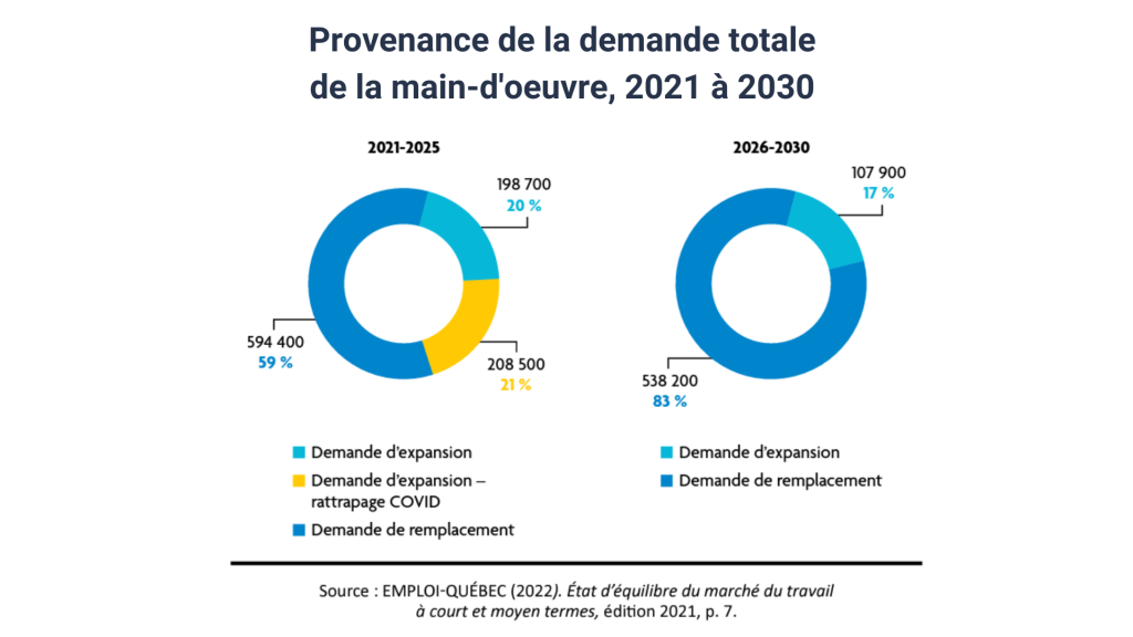 Rareté de la main-d’œuvre : les causes – Centrale des syndicats du Québec (CSQ)