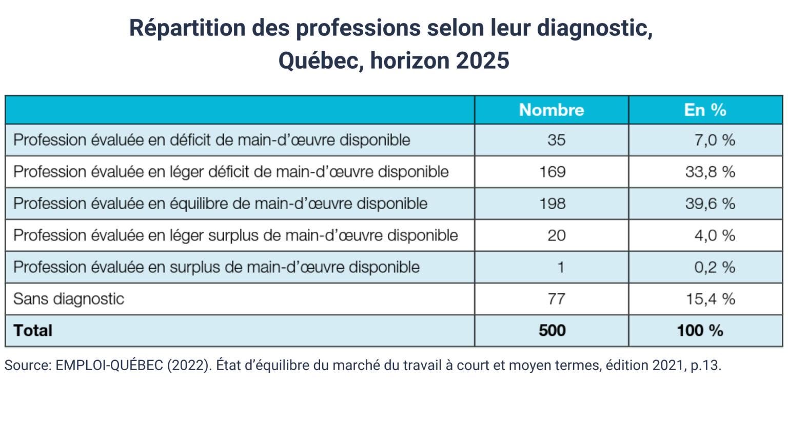 Rareté de la main-d’œuvre : les causes – Centrale des syndicats du ...