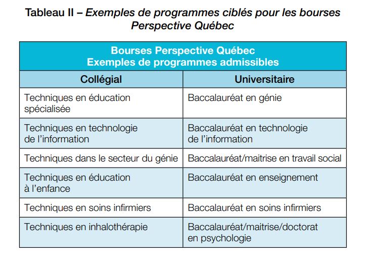 Que pensez des solutions du gouvernement? – Centrale des syndicats du ...